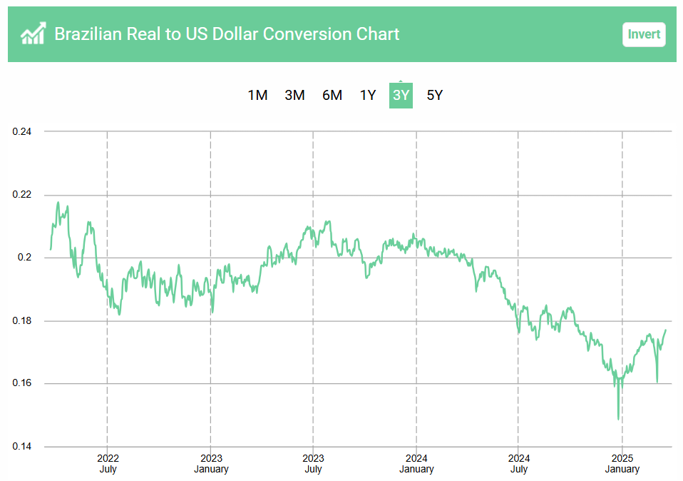 NU Deep Dive Part 1 - by Oliver | MMMT Wealth