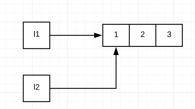 Value Passing Reference Passing Or Something Else How Are Parameters Passed In Pythonpython