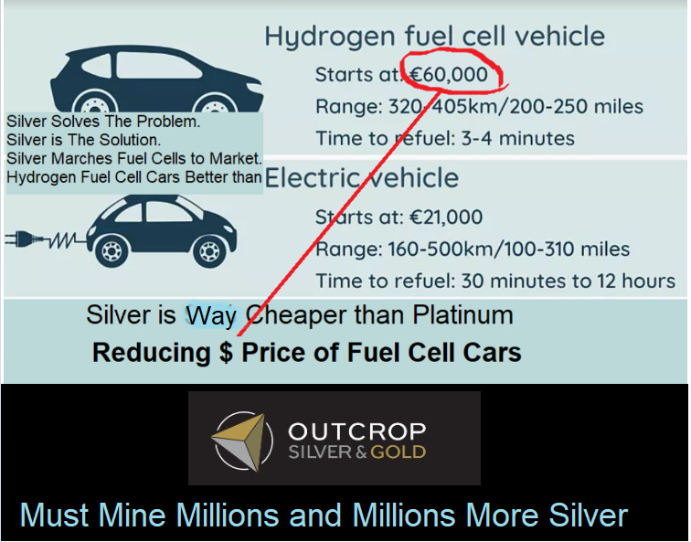 GAME-CHANGER! Silver Revolutionizes Fuel Cell Technology, Paving the ...