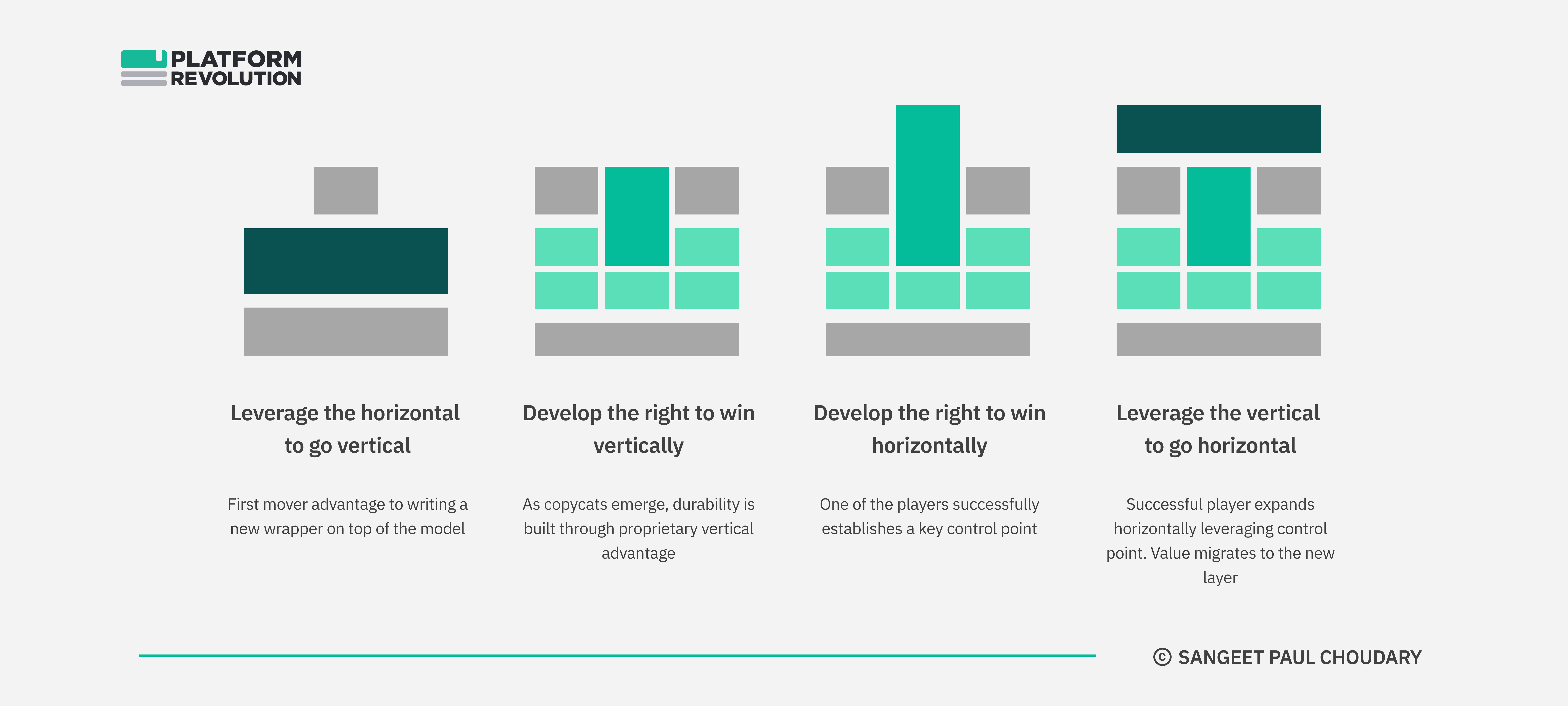 How to win at Vertical AI - by Sangeet Paul Choudary