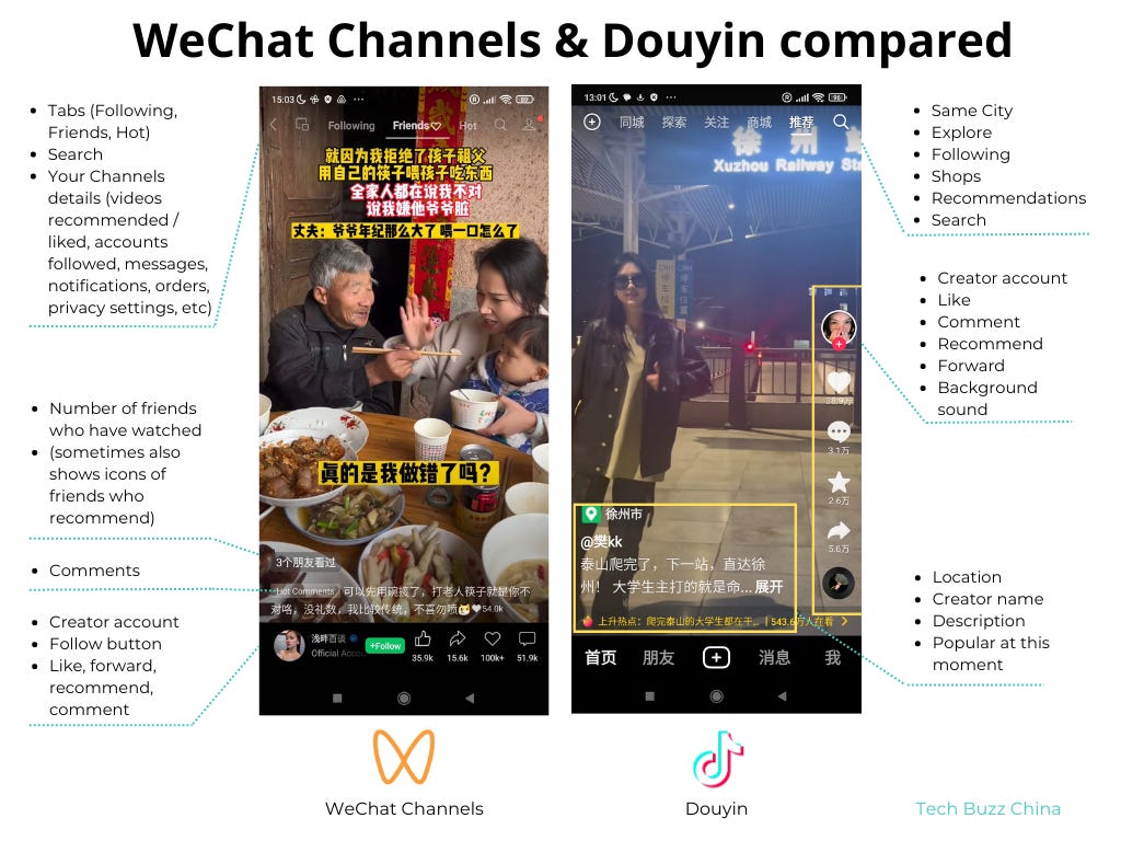 WeChat Channels - The Hope of Tencent
