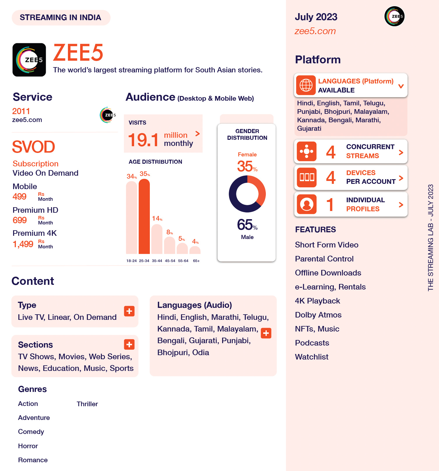 Zee5 Captures the Heartbeat of India! - by Viniit Mehta