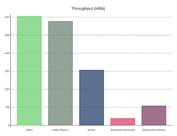EP 19 - Difference between Kafka, RabbitMQ, and ActiveMQ