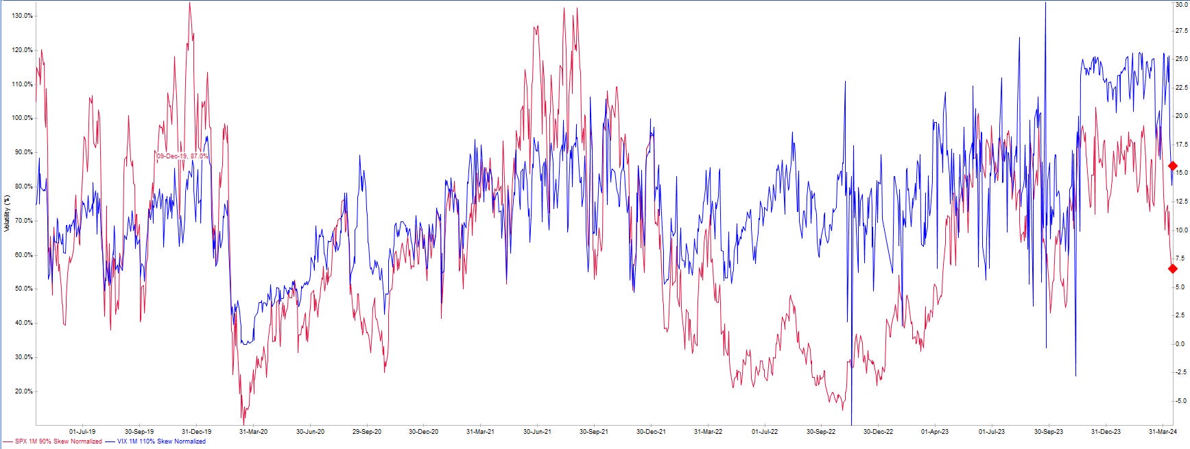 Equity Vol Update - by Danny Dayan