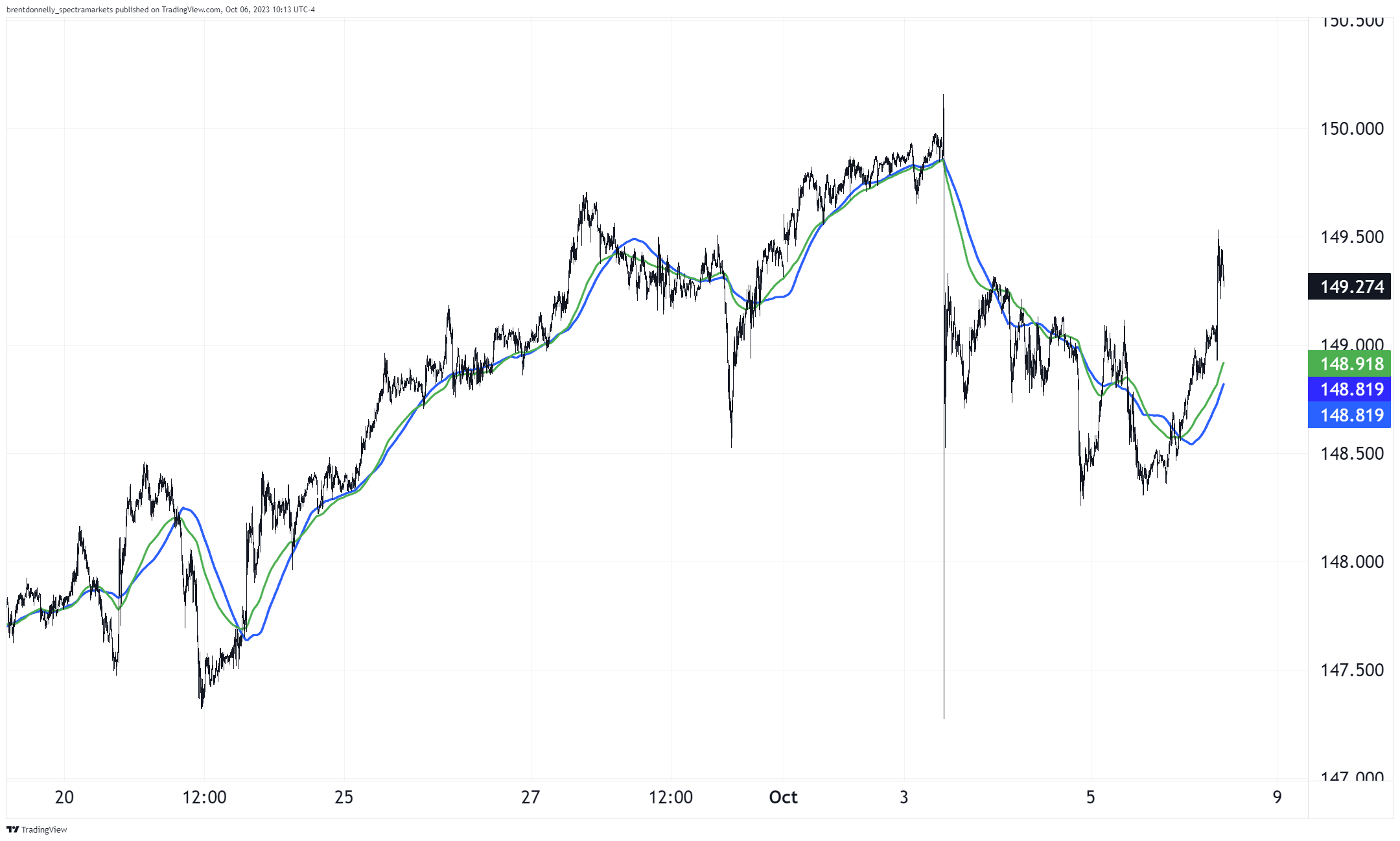 Friday Speedrun: October 6, 2023 - by Brent Donnelly