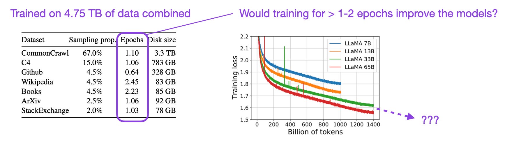 TrAIn Differently: Do We Need Reinforcement Learning with Human ...
