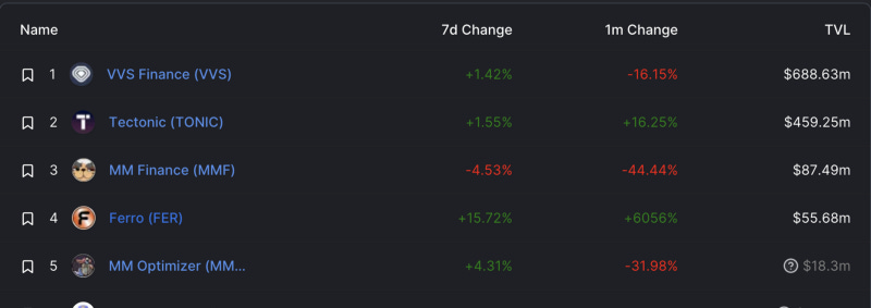 Cronos Ecosystem Spotlight: Ferro Protocol - by Cronos Labs