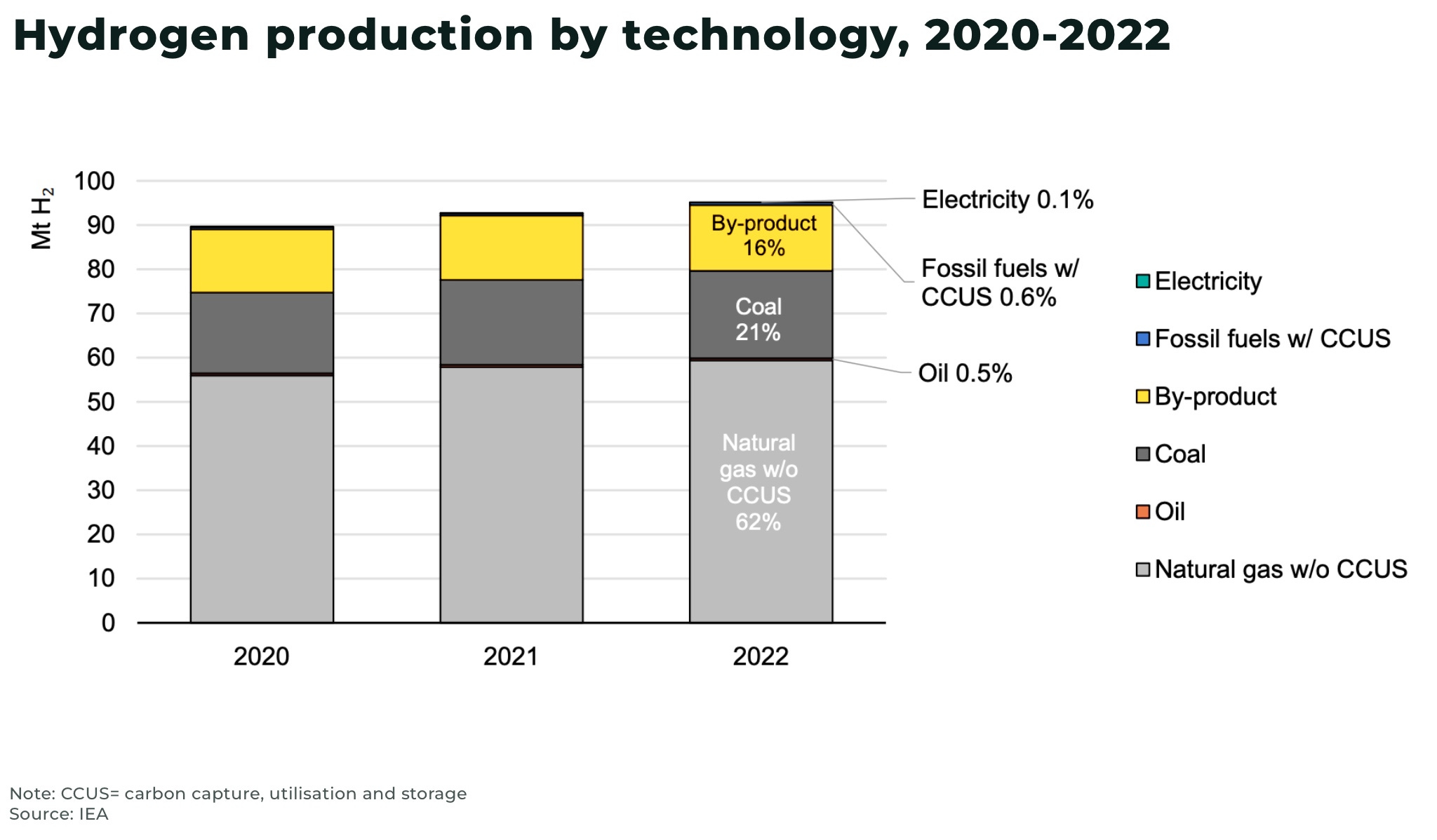 Lessons on hydrogen energy's ambition vs reality from South Korea