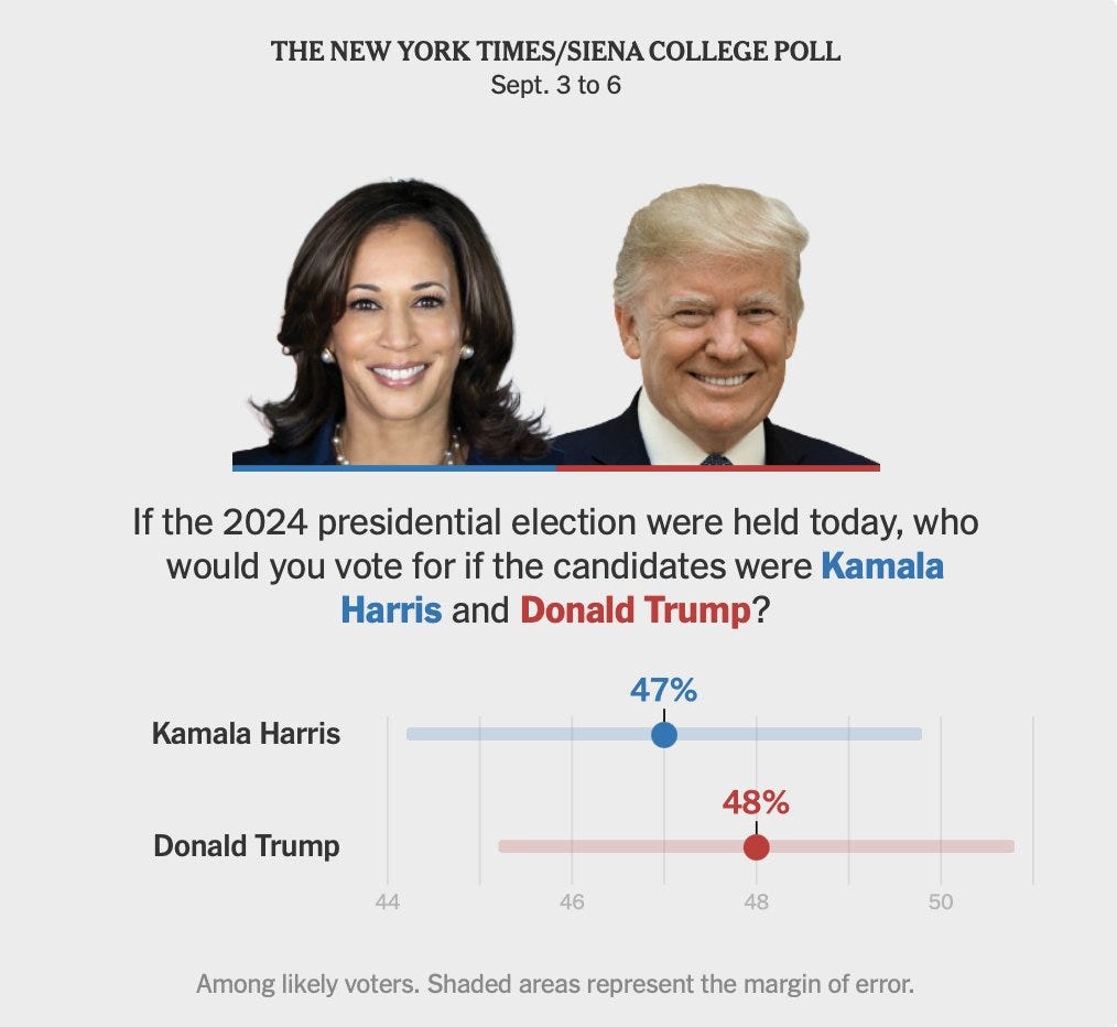 A Deep Dive into NYT/Siena Poll: The Most Important Poll of the ...