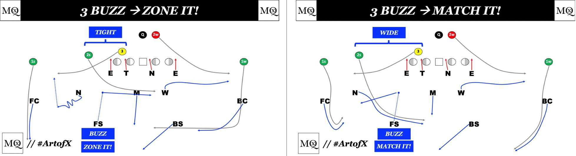The Fangio Tree's roots keep growing - Part 2