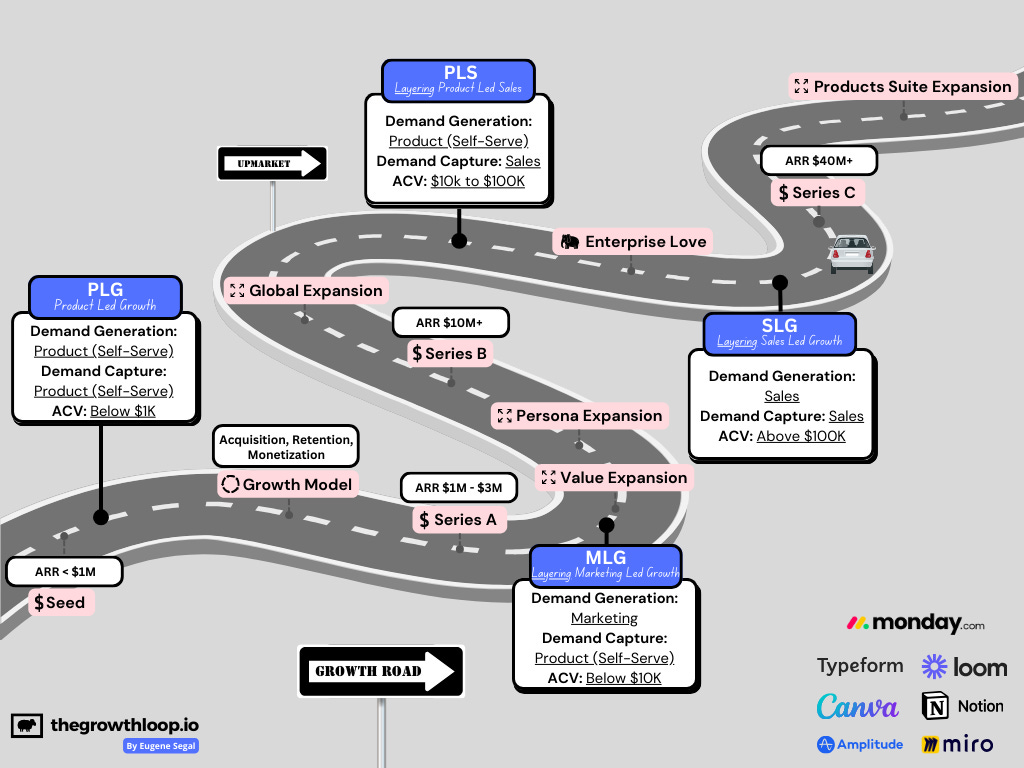 The Road From ‘0 to $100M ARR’ - by Eugene Segal