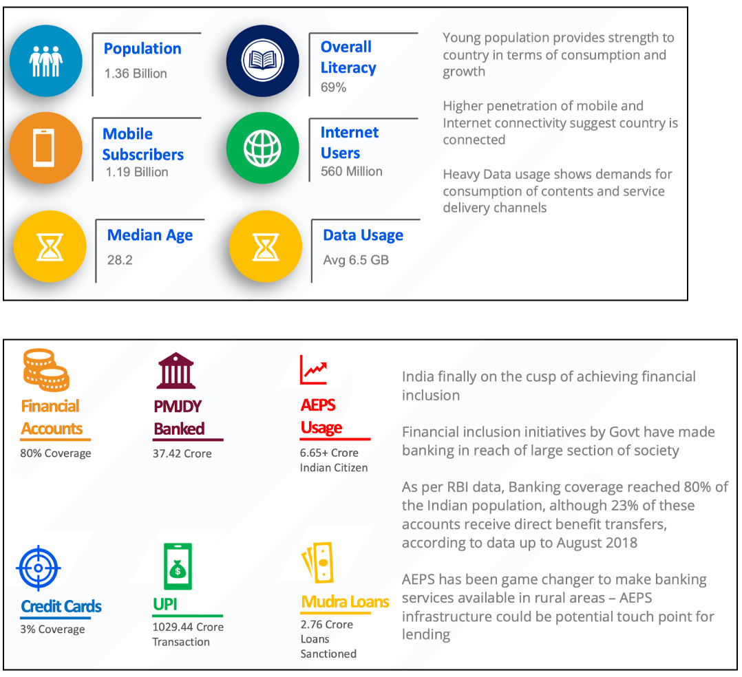 Article 27 Summary: Lending for MSME Bharat- Roadmap
