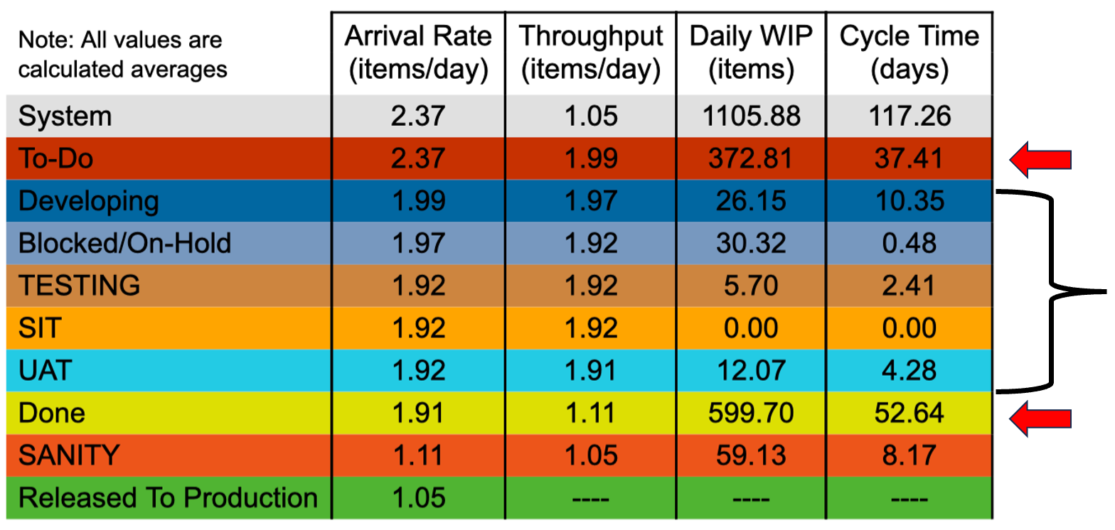 Bottlenecks That Paralyse Agile Software Development