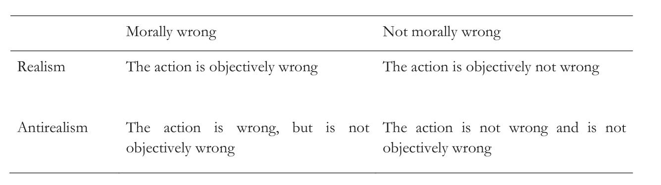 Bayesian Traps and the War of Optics - by Lance S. Bush