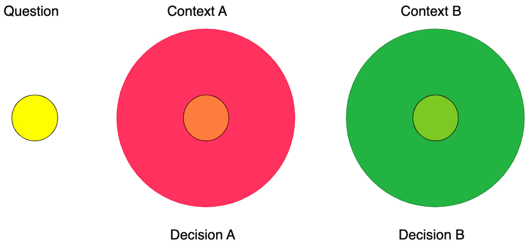 The power of context - by Thien Pham - Thien’s Substack
