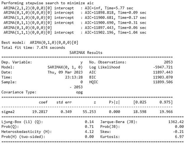 Predicting Stock Prices Using Arima Fourier Transforms And Technical
