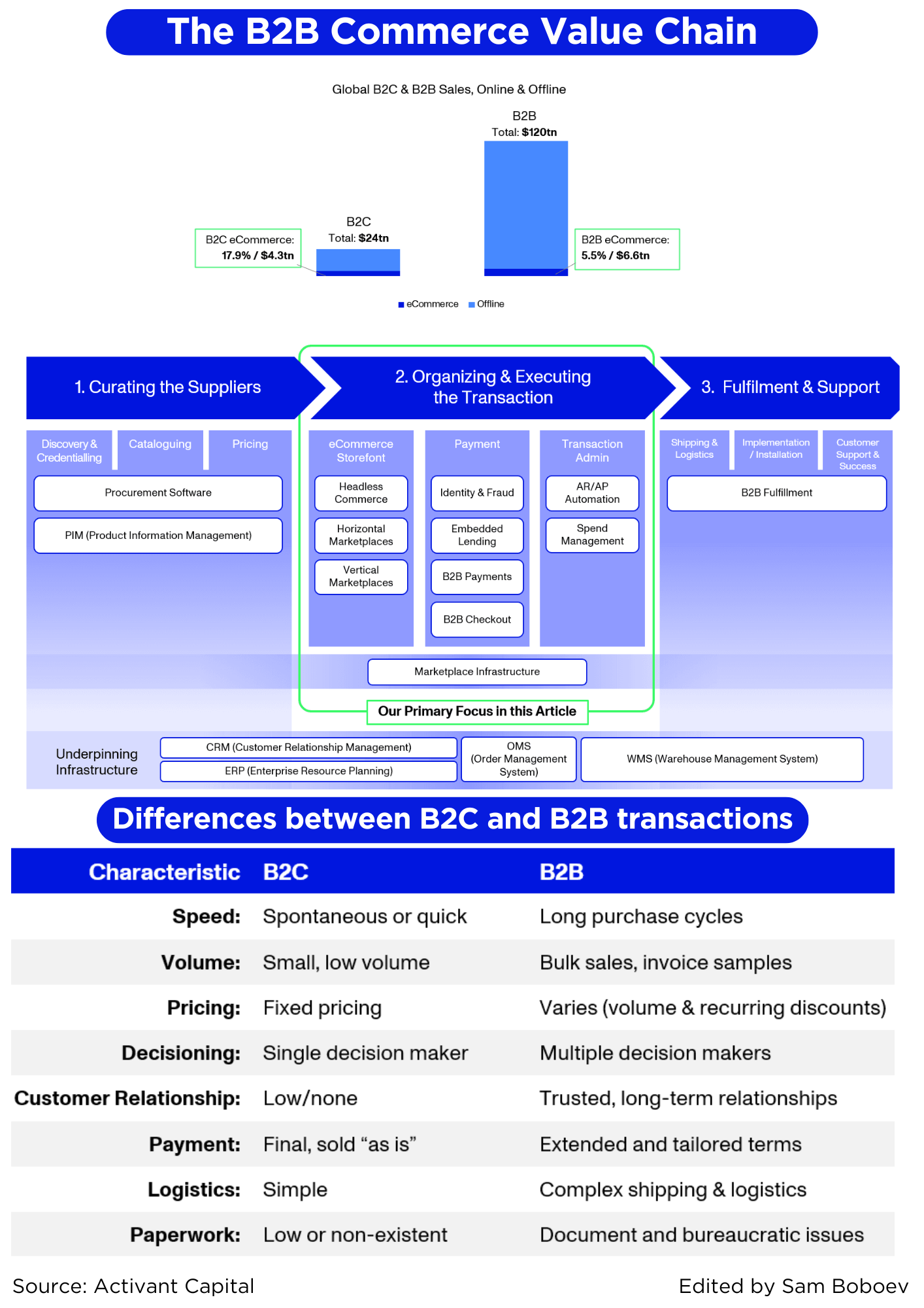Beyond the hype: what is banking-as-service (BaaS) and embedded finance ...