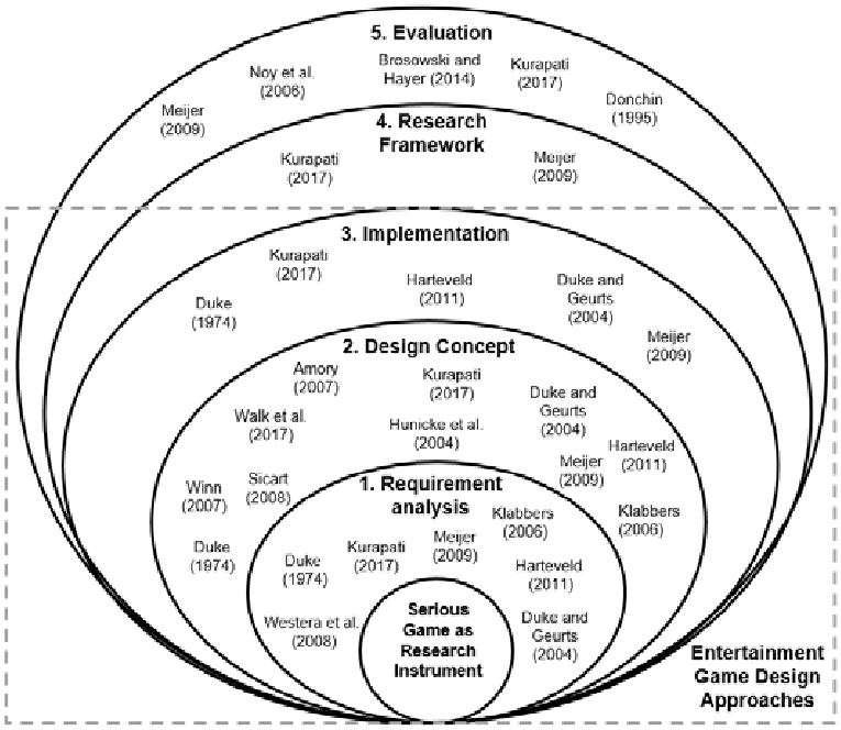 Field Notes (10): The ReDIRE Framework for Serious Games Research