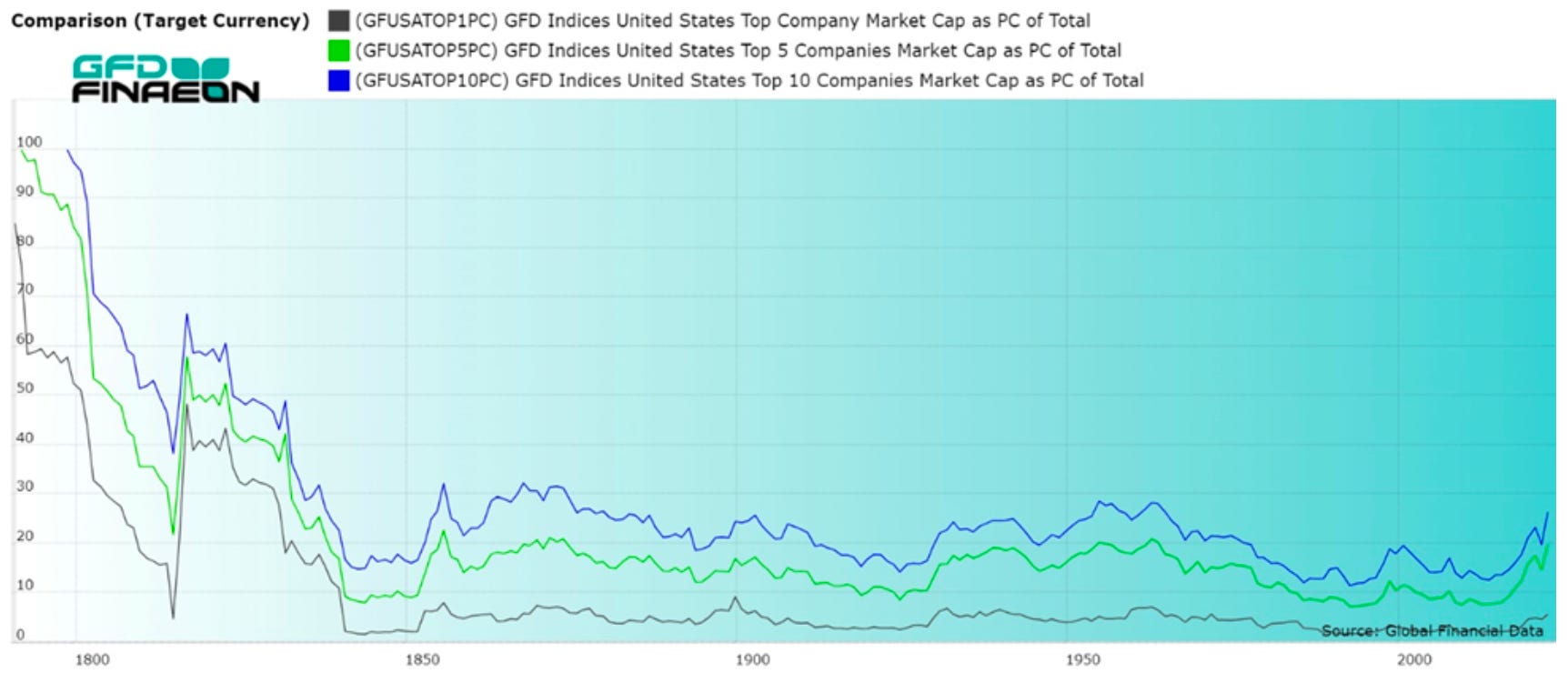 6 charts that help explain why stocks are going up 📈