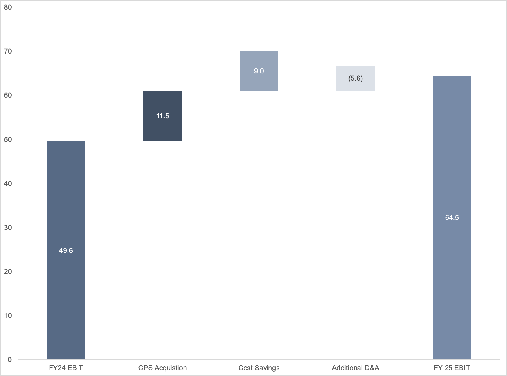 YouGov FY24 Results