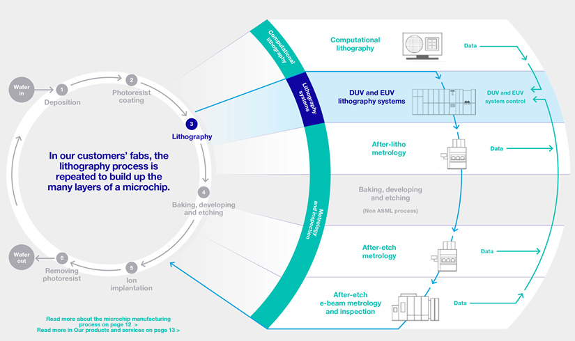 ASML: The $360B EUV Lithography Equipment Giant