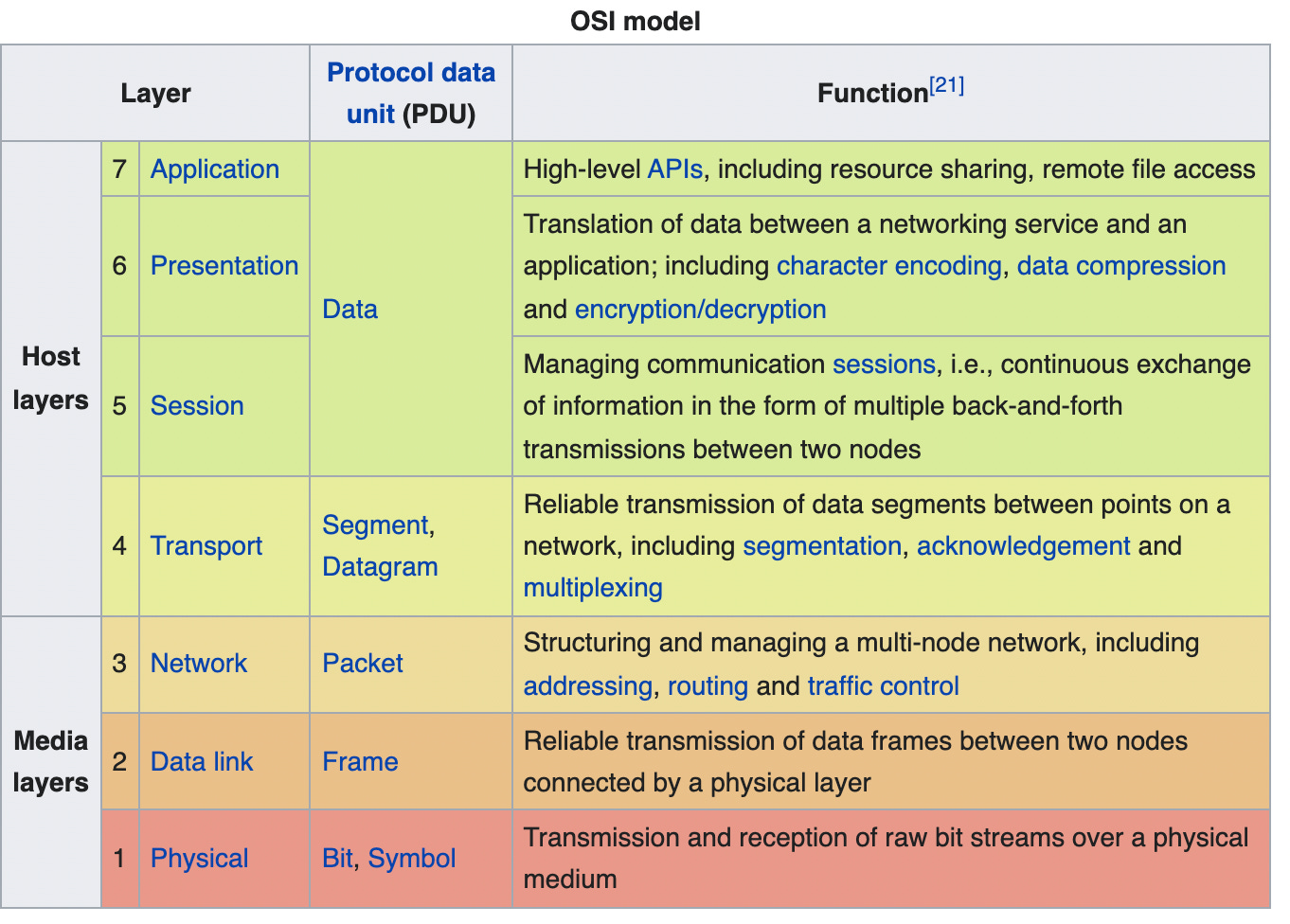 Layer Above, Layer Below - Matt Rickard