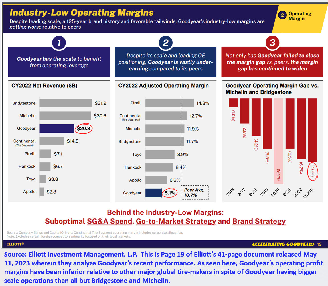 What Will Happen to Goodyear? - by John L. Chapman