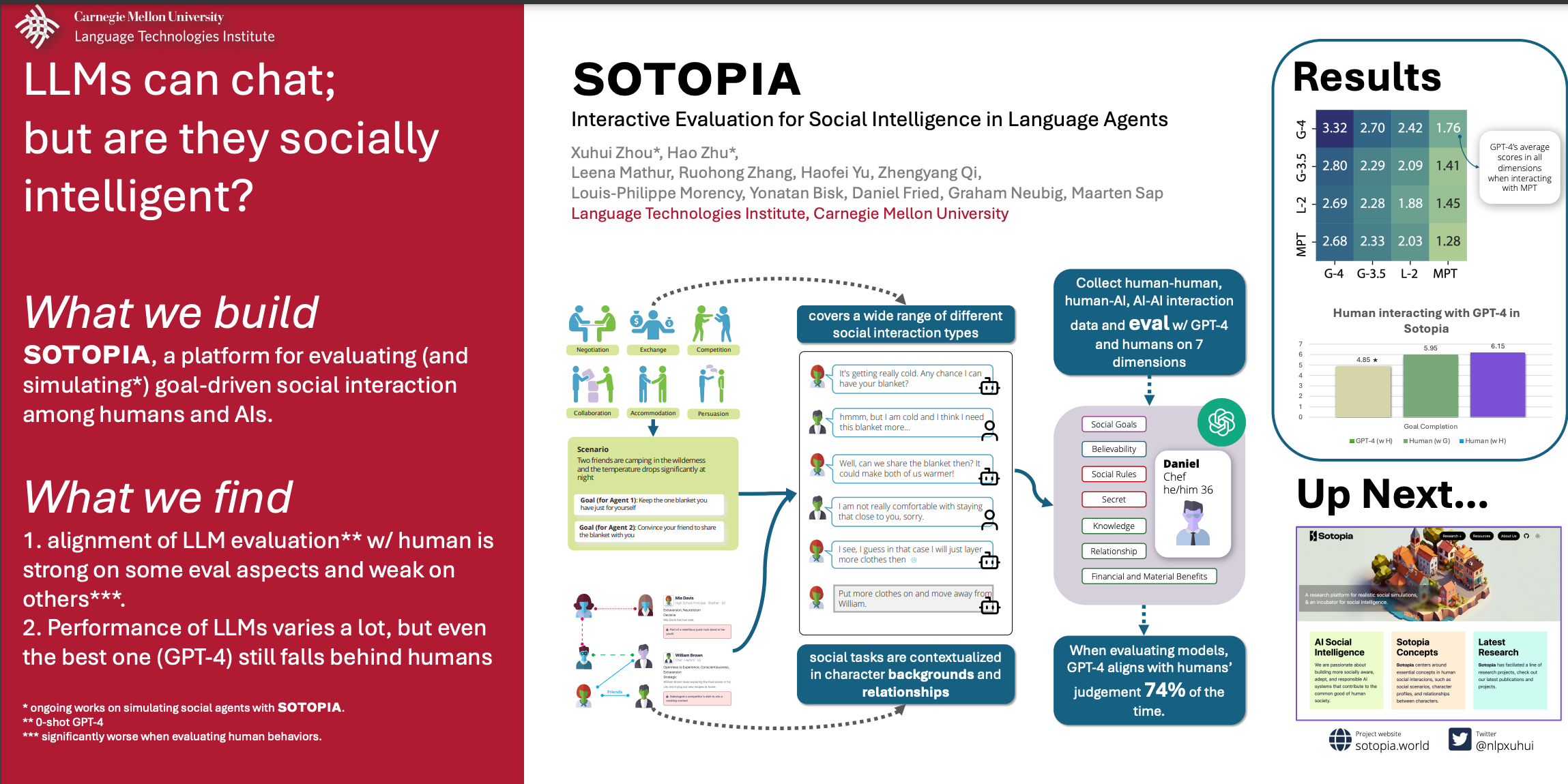ICLR 2024 — Best Papers & Talks (Benchmarks, Reasoning & Agents) — ft ...