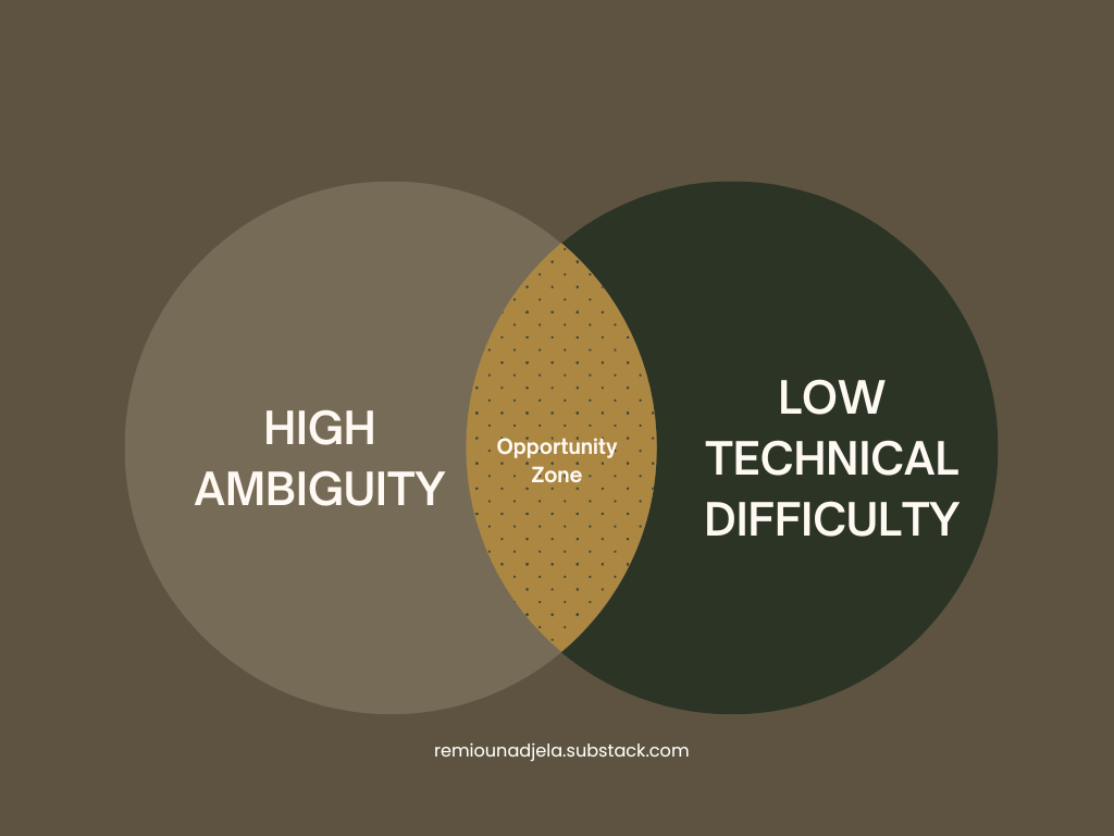 Data Scientists: the most ambiguous role of the 21st century