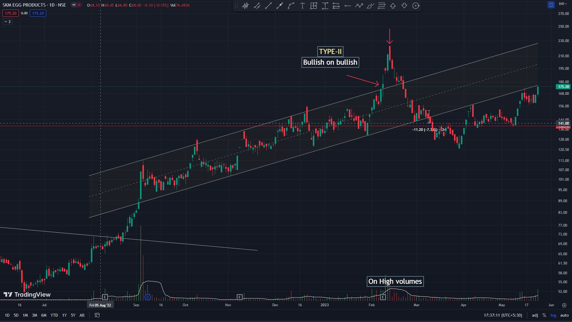 The Bullish on Bullish breakout: - by Sakatas Homma