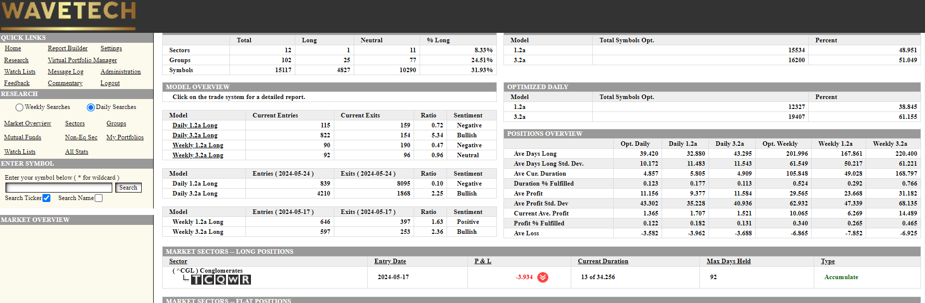 All Time New Highs! New Fib Targets!