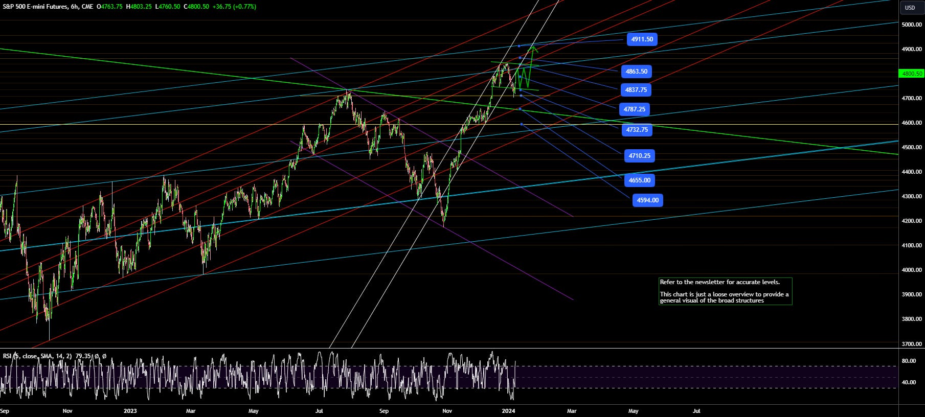Monster Squeeze In SPX. Is The Bottom In? Not So Fast. Jan 9th Plan