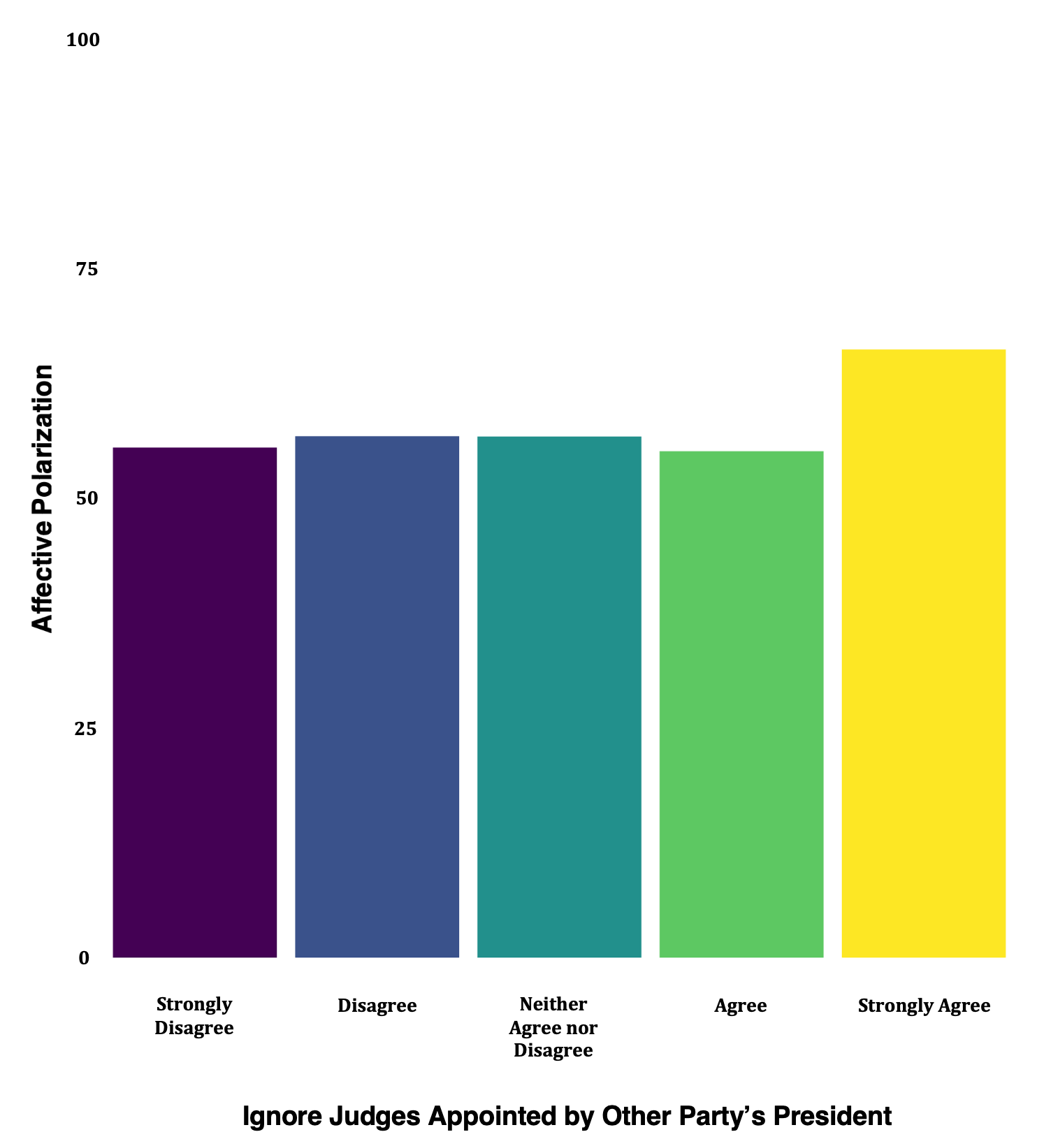 Key Liberal Norms Are Holding Despite America’s Polarization