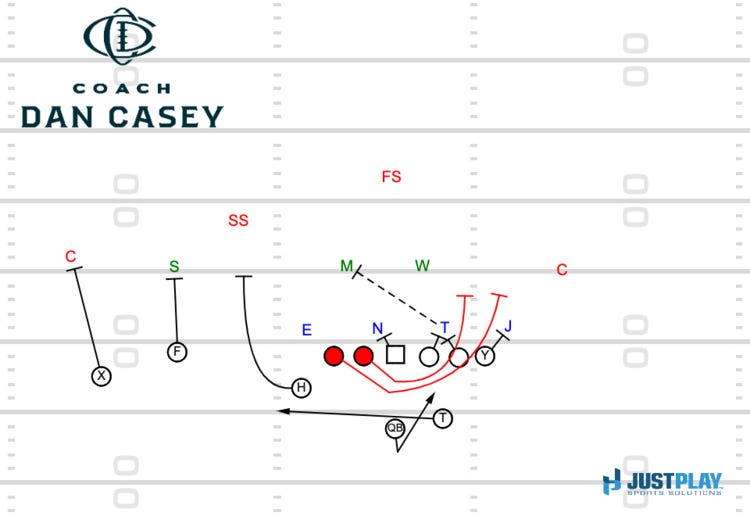 Cal Football: Spring Game Tape Review, Part 2 - by Piotr Le