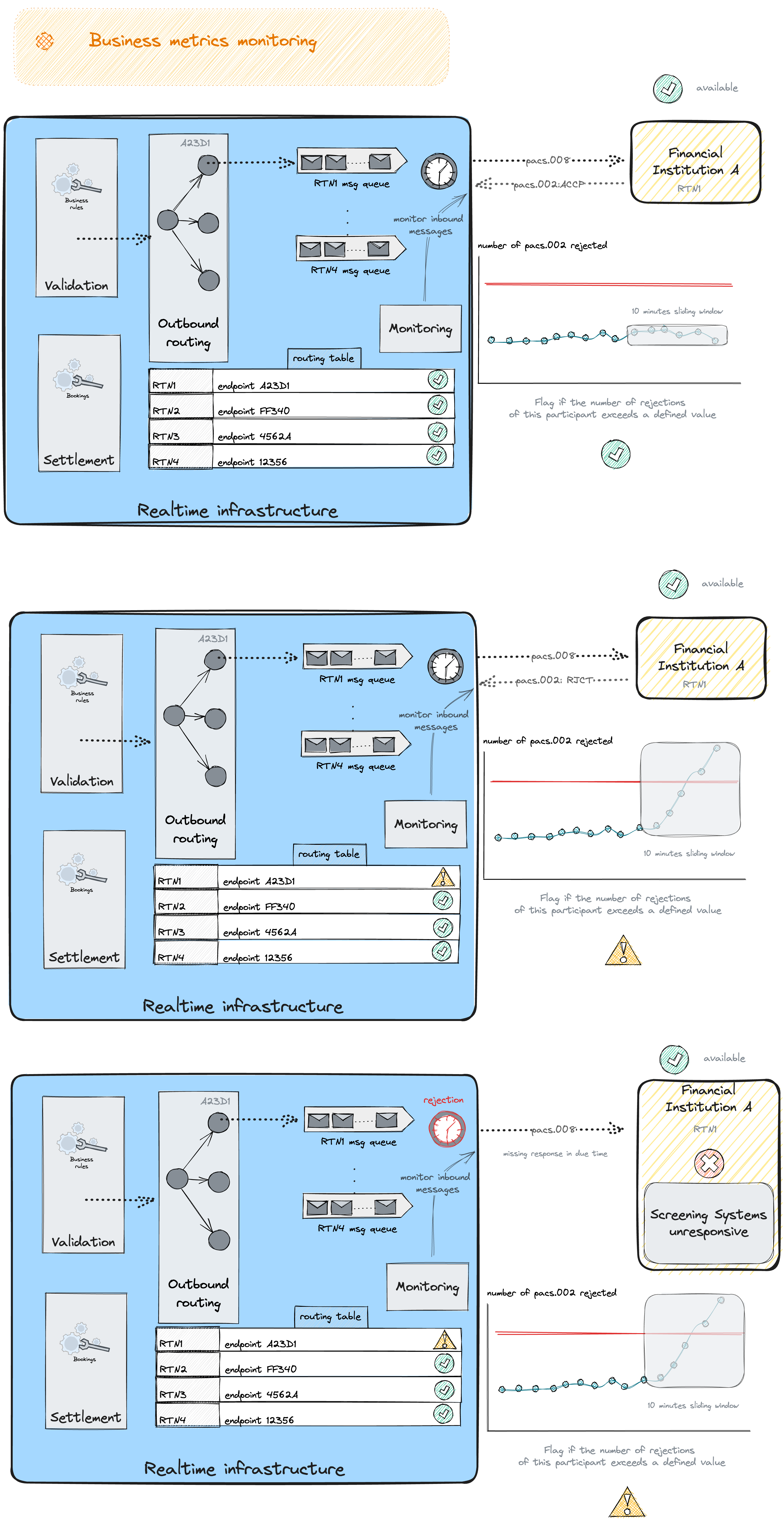 Introduction to FedNow - by TEB - The Engineer Banker
