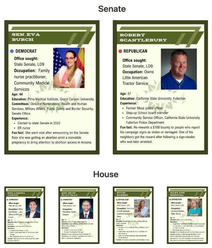 Candidate cards: Legislative District 9