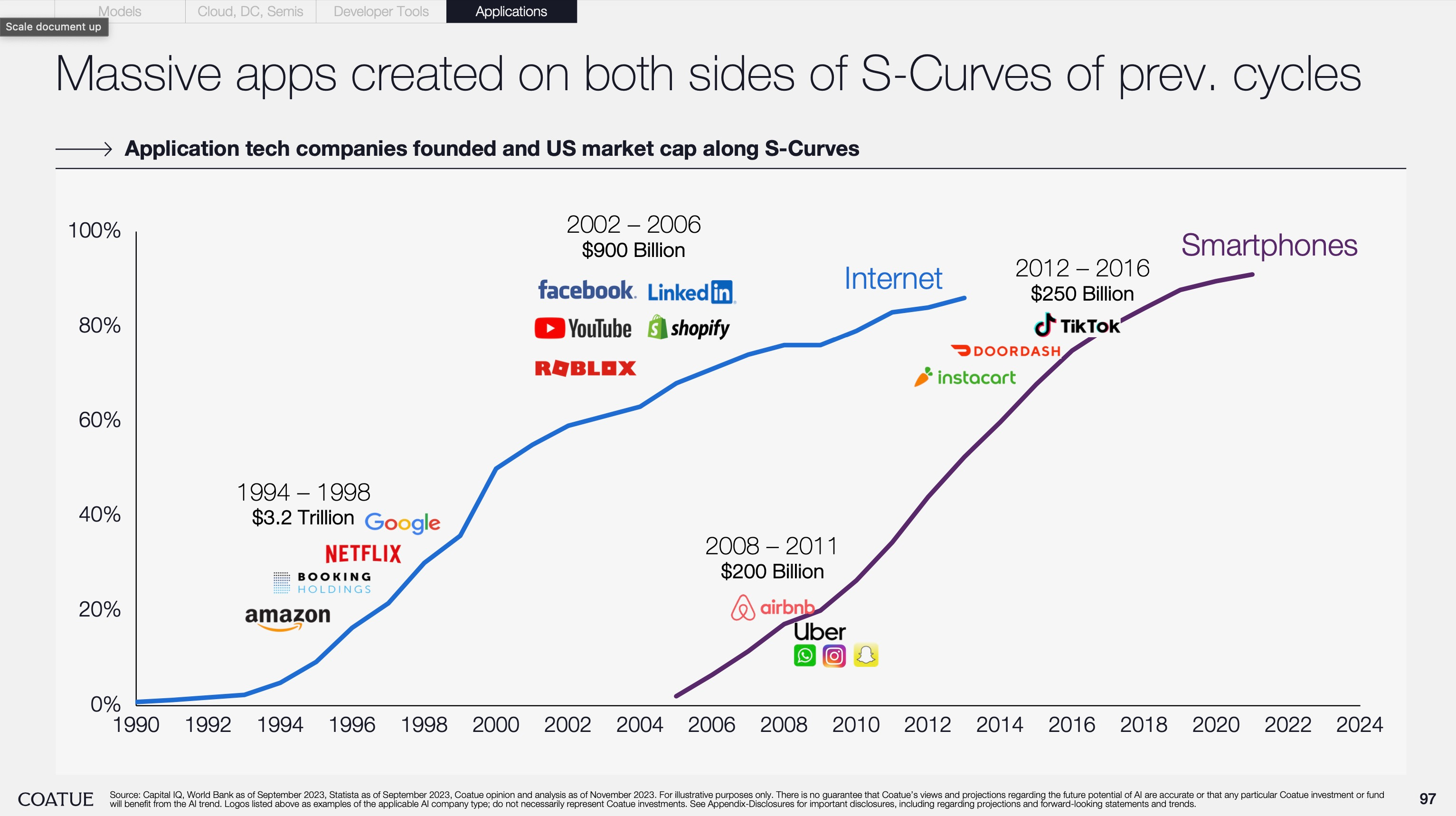 24 Predictions for 2024 (Part I) - by Rex Woodbury