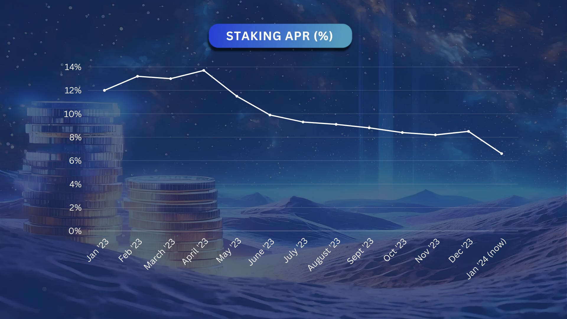 Fortifying Cronos POS network security: A proposal to increase target ...