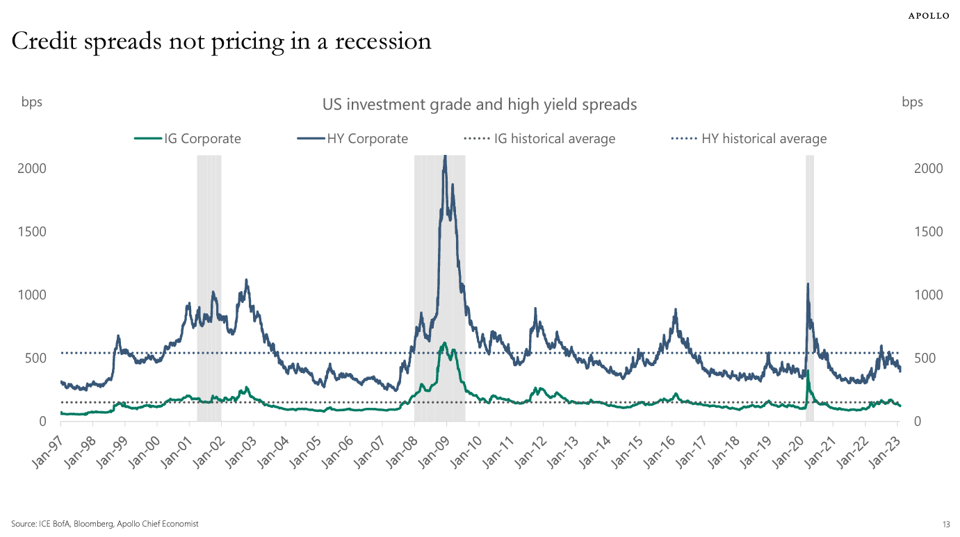 Sentiment improves, plus recession markers, P/E multiple, and short ...