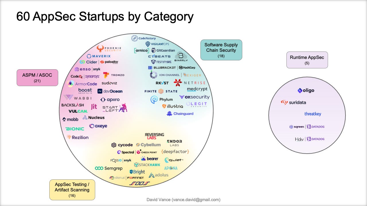 How "Next Gen" AppSec startups are innovating