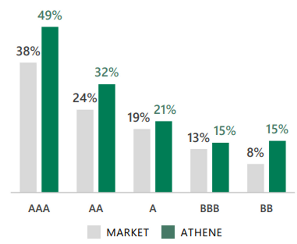 [APO] Apollo - scuttleblurb