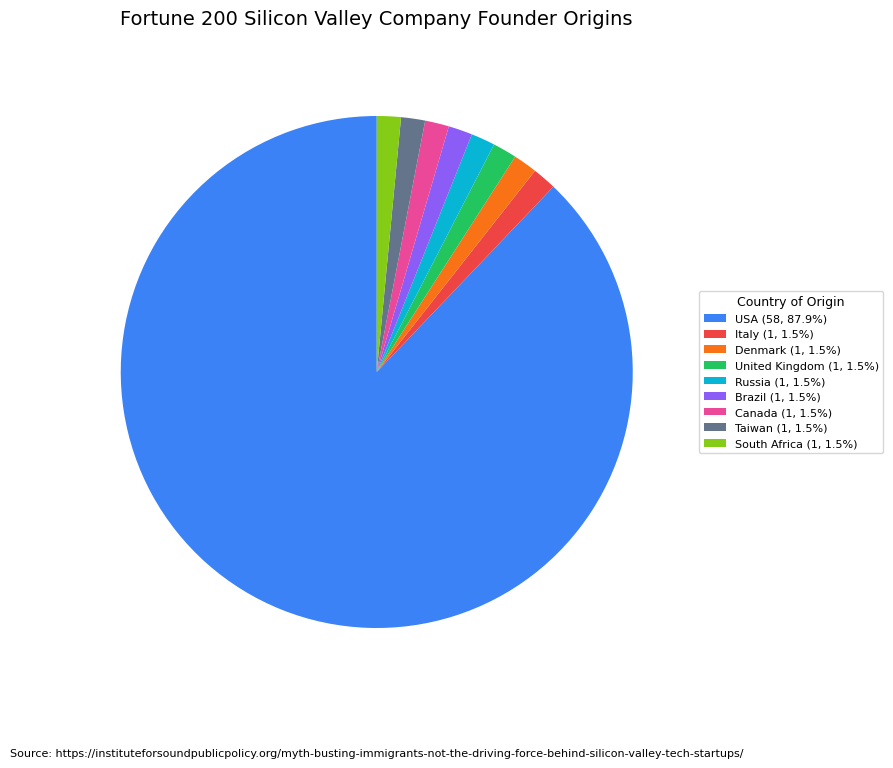 “Immigrants From Where?” - by Alden Whitfeld