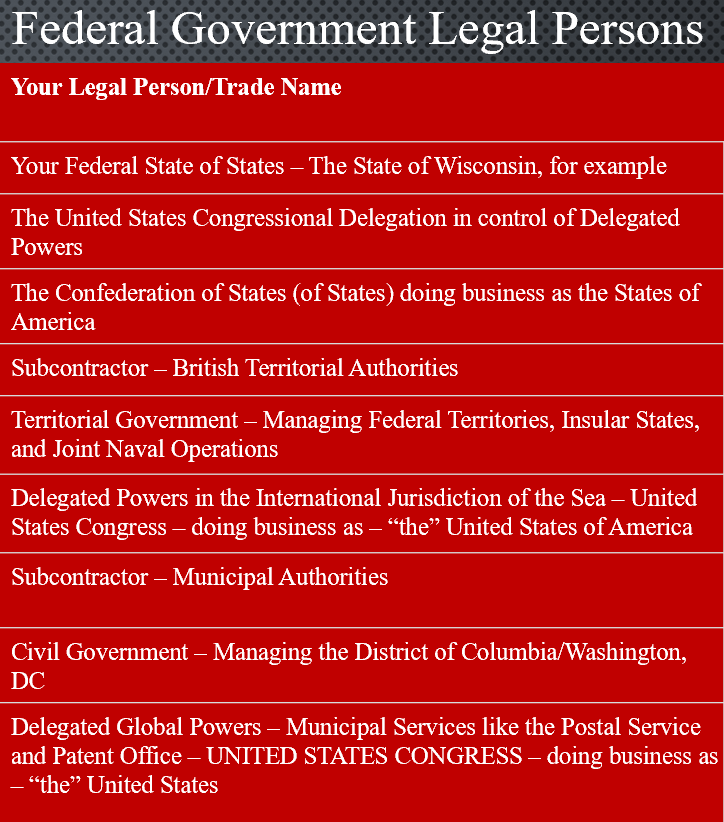 Levels of Citizenship - Shire Herald