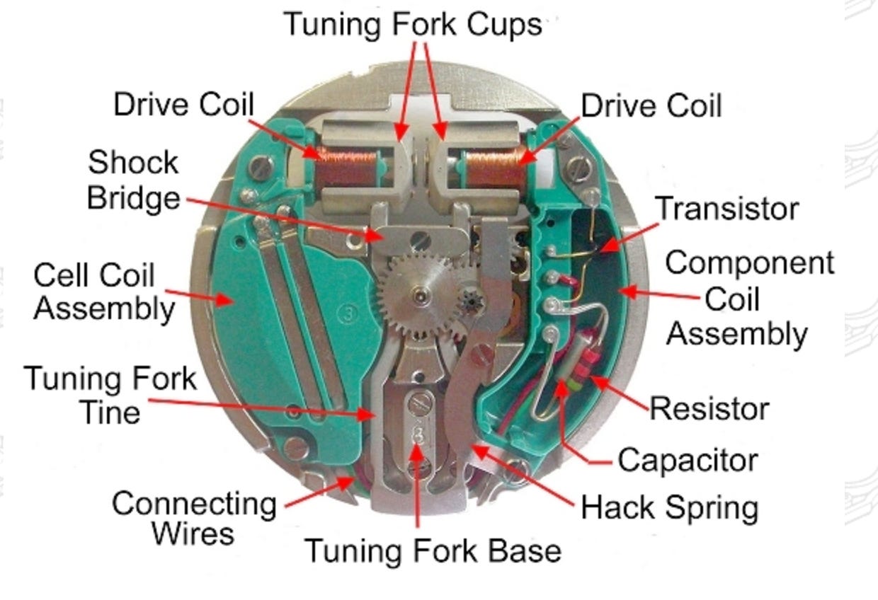 Tuning Forks & The Electric Movement of Time - by curious
