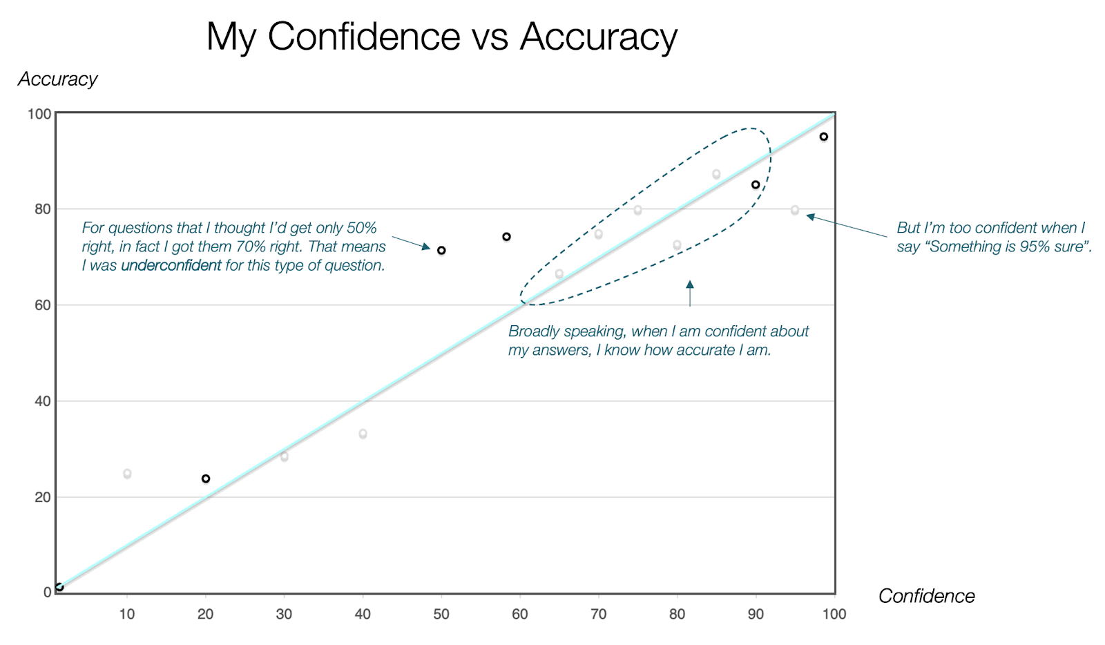 What Most People Still Get Wrong About COVID Management