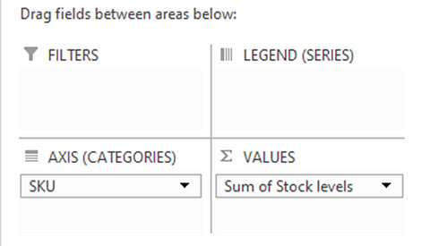 Supply Chain Analysis: Data Analysis Case Study Using Excel