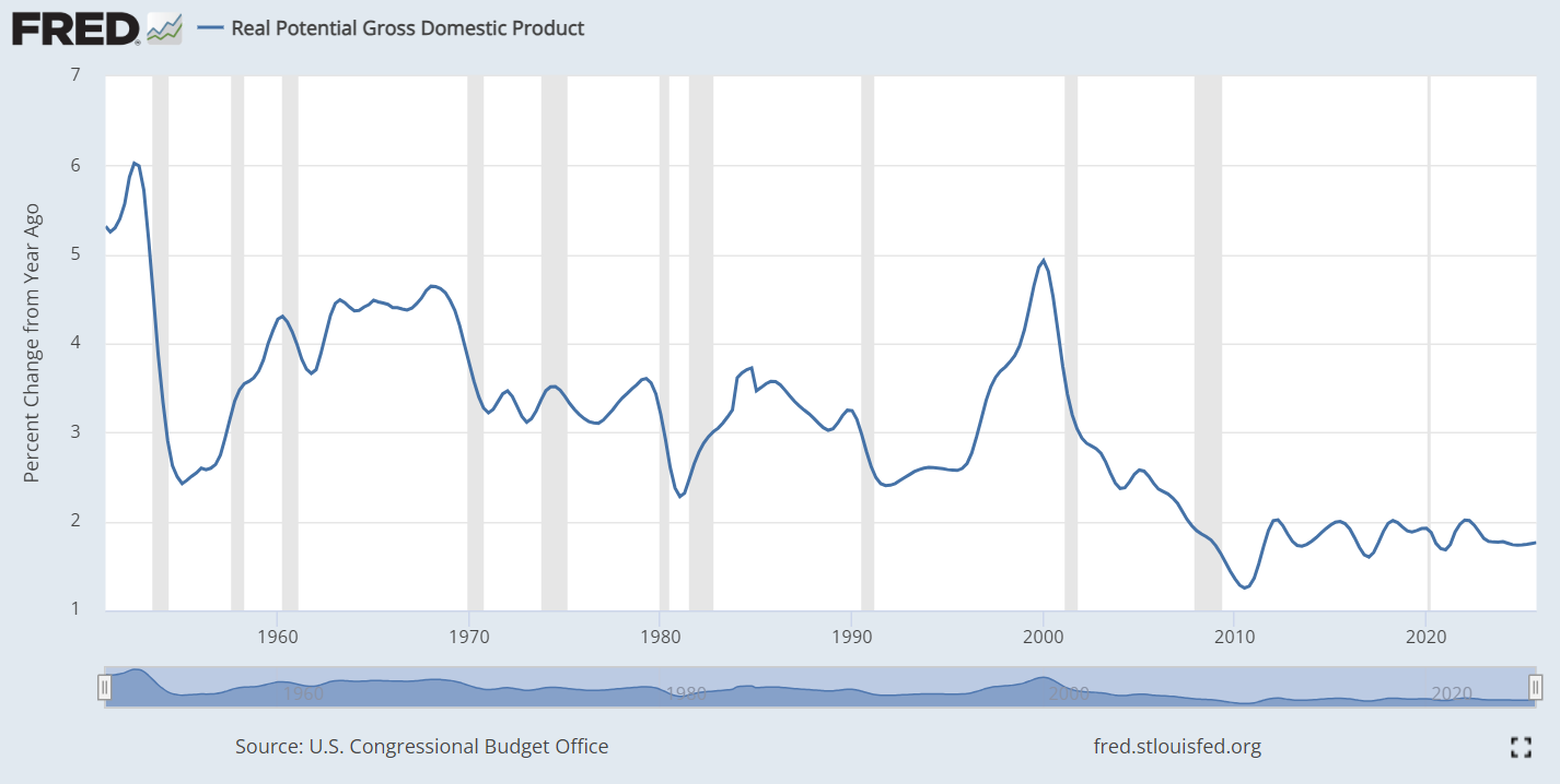 Spiralling government debt isn’t a choice - by Peter Farac