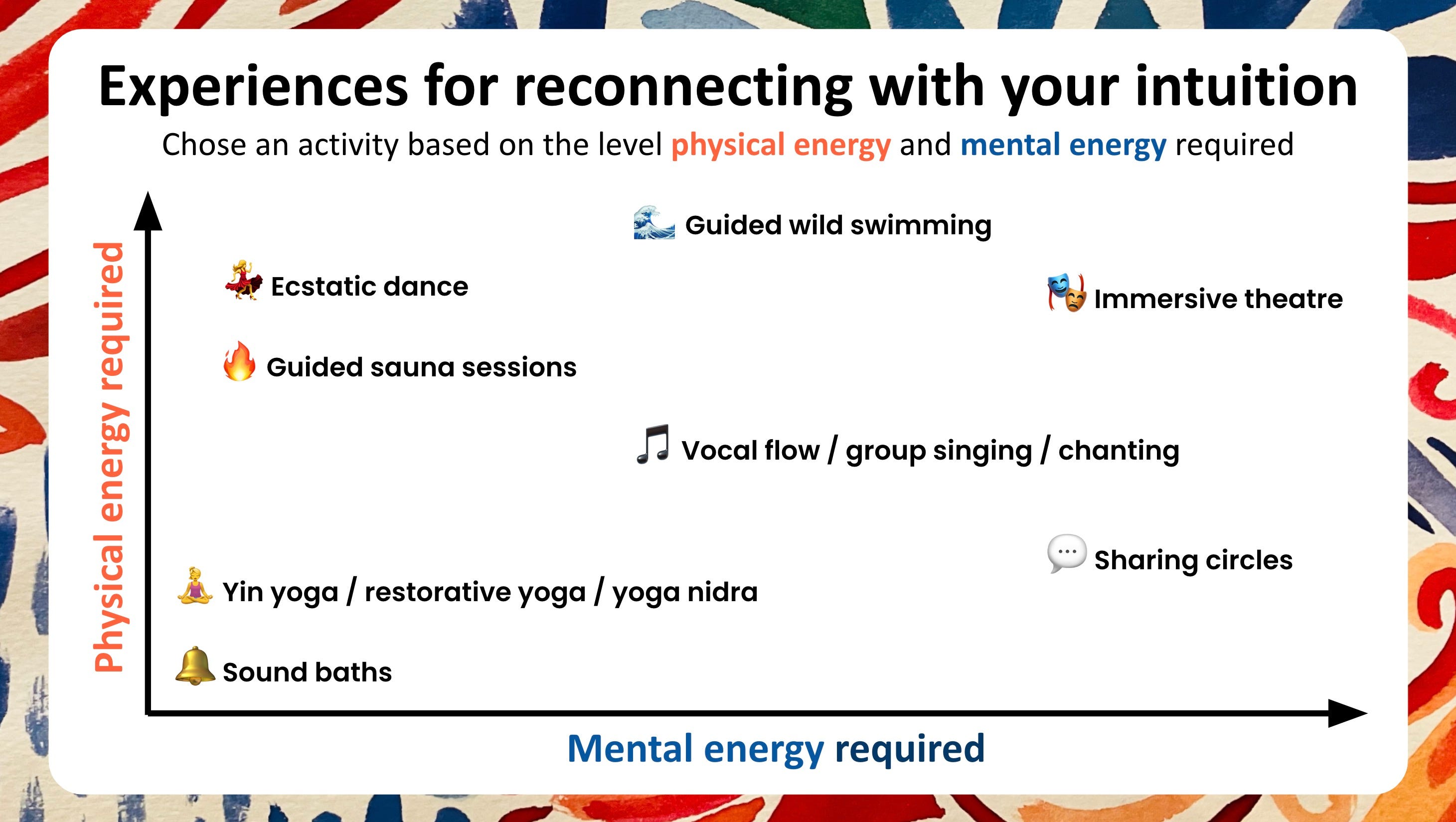 Embodied immersive experiences for reconnecting with your intuition
