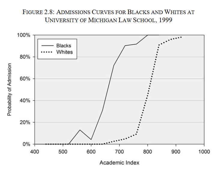 What Affirmative Action Actually Looks Like - by Apunaja