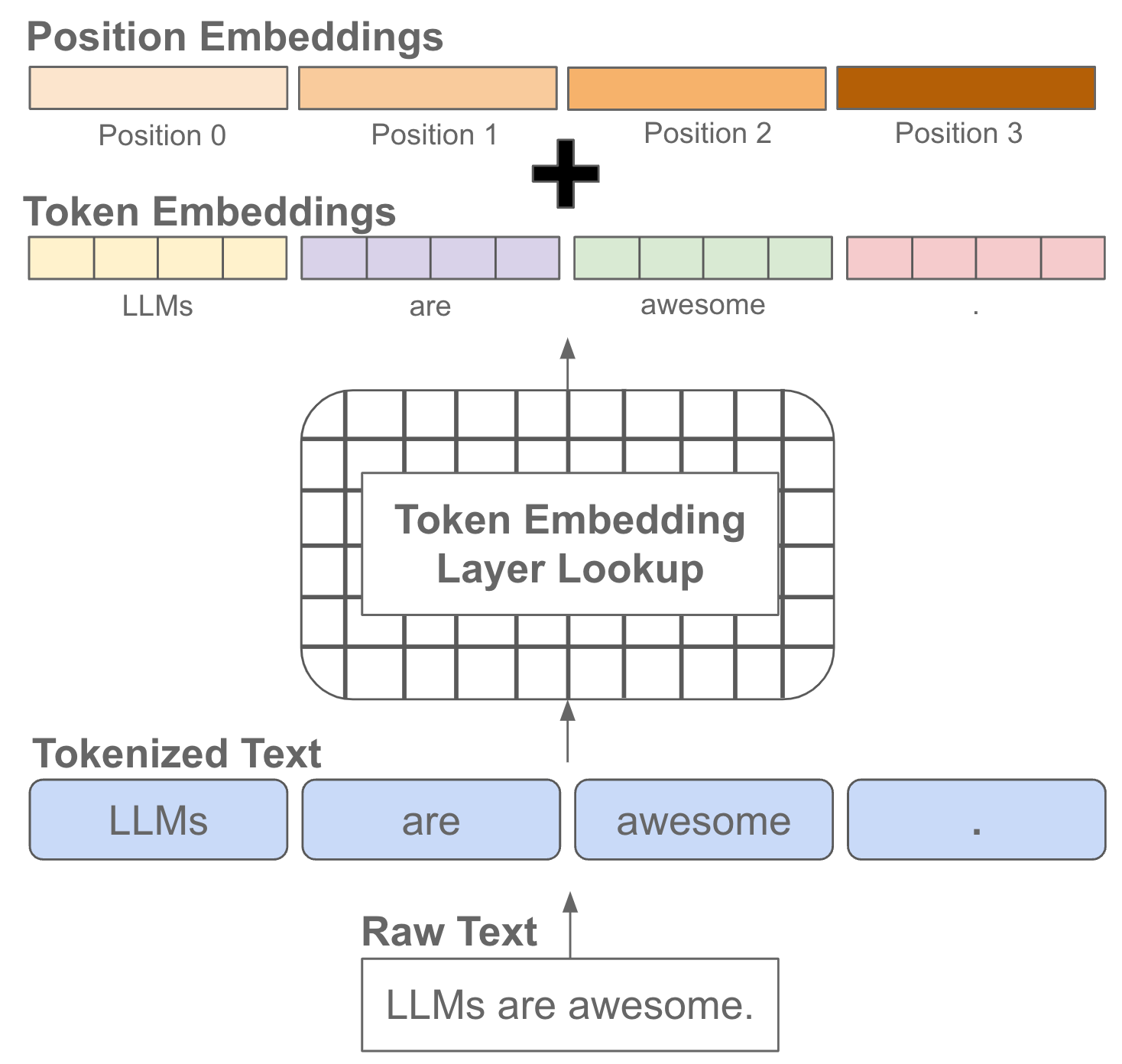 Falcon: The Pinnacle of Open-Source LLMs